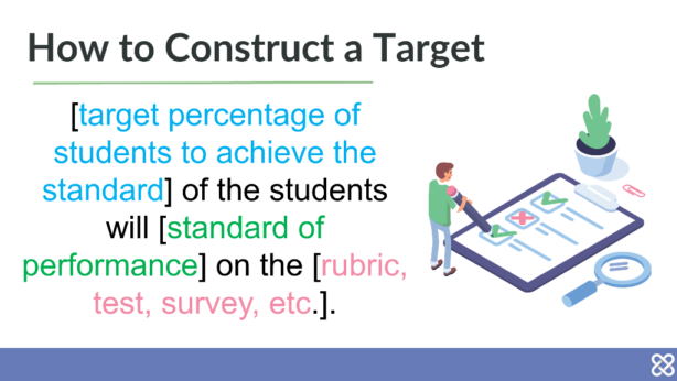 How to Construct a Target | Weave